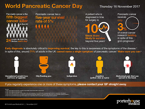 Porterhouse proudly pose in purple for World Pancreatic Cancer Day